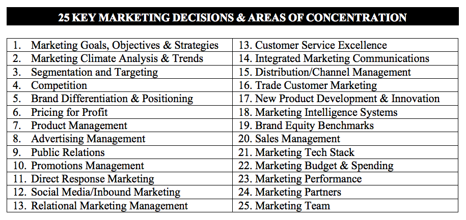 10P Marketing Audit - BrandMill